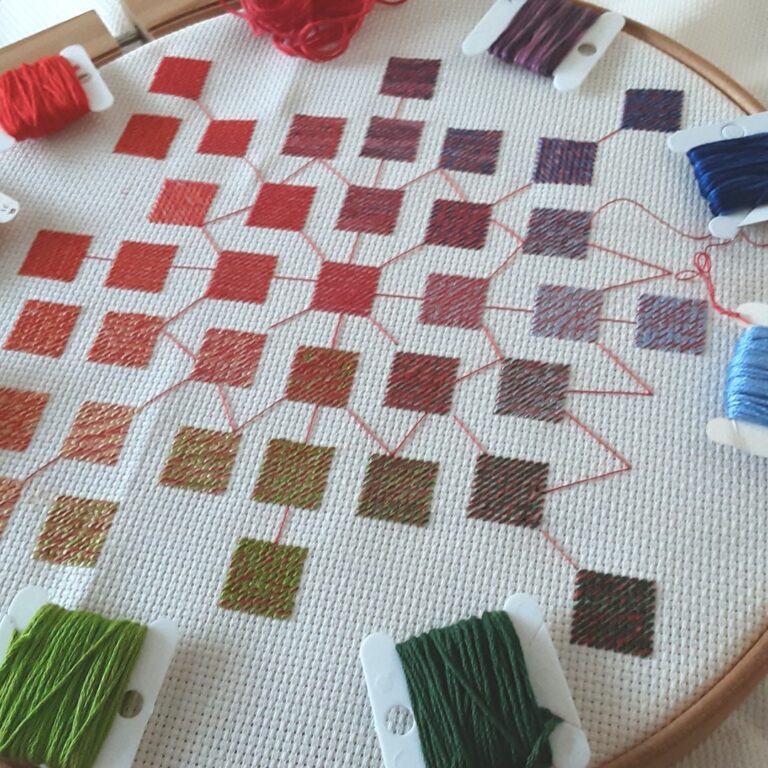 Making creative leaps through online textile art workshops ...